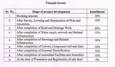 Vinayak Greens Location Map Hatod, Indore