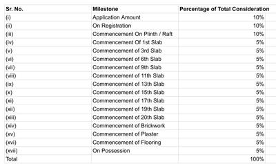 City Sai Towers Location Map Parvati Darshan, Pune