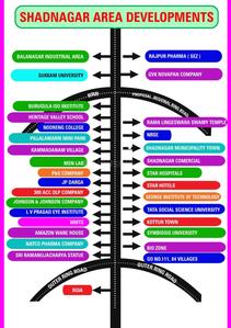 Star City Brochure Shadnagar, Hyderabad