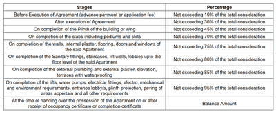 Kale Seeta Park Wing A B And C Location Map Jaihind Nagri, Aurangabad