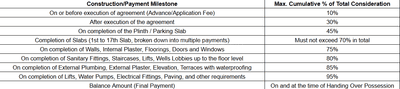 Marvel Matrix Studios in Mundhwa, Pune - Price, Reviews & Floor Plan