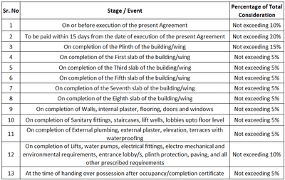 Panorama Evara Tower in Moshi, Pune - Price, Reviews & Floor Plan
