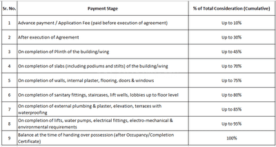 Anuj Sethi Aerium in Arpora, Goa - Price, Reviews & Floor Plan