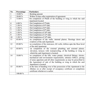 Sonigara Twin Towers Resale Properties: 2+ Flats for Resale in Sonigara ...