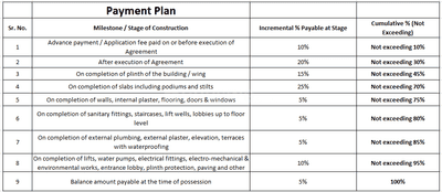 Ruturaj Homes Location Map Vasai West, Vasai