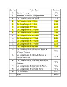 Cityopia Wing E in Panvel, Navi Mumbai - Price, Reviews & Floor Plan