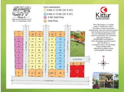 Kittur Star City Phase 3 Location Map Gopanakoppa, Hubali-Dharwad