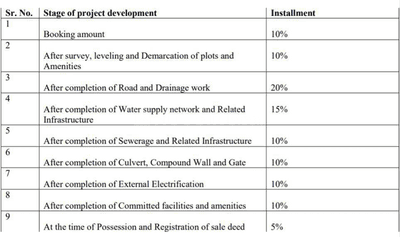 Shri Balaji Dham Location Map Betma, Indore