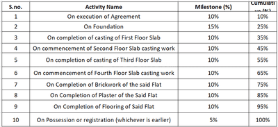 Module Hiranmoyee Location Map Joka, Kolkata