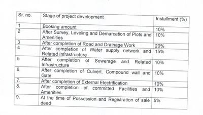 S And G Kalindi Corridor Location Map Malharganj, Indore