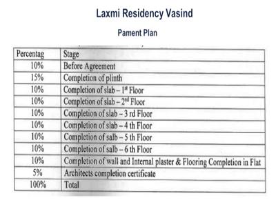 Laxmi Residency Location Map Vasind, Thane