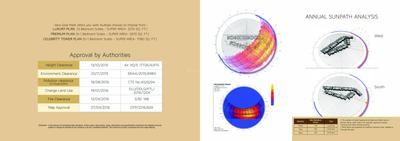Vera Gold Mark in Zirakpur, Sahibzada Ajit Singh Nagar District - Price ...