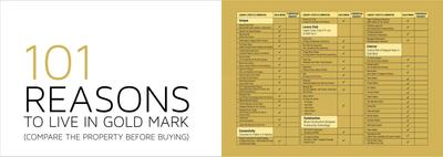 Vera Gold Mark in Zirakpur, Sahibzada Ajit Singh Nagar District - Price ...