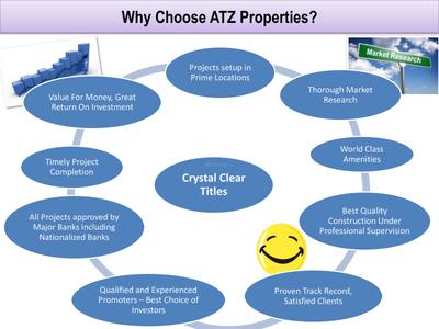ATZ Areva in Marathahalli - Price, Reviews & Floor Plan